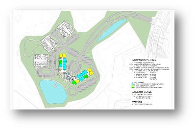 Current Projects – Ambling